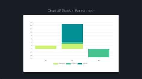 Chart Js Stacked Bar Chart