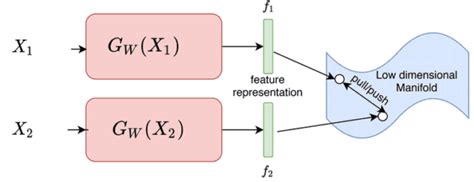 Face Recognition With Siamese Networks Keras And Tensorflow Pyimagesearch