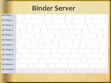 Android Graphic System Surfaceflinger Design Patterns Perspective
