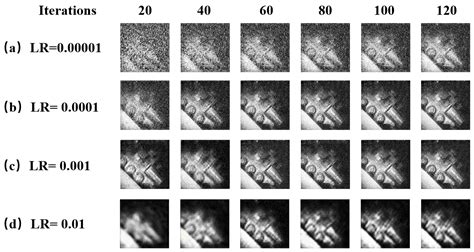 Single Pixel Infrared Hyperspectral Imaging Via Physics Guided Generative Adversarial Networks