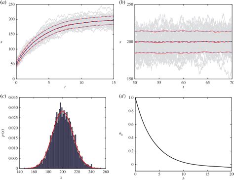 Figure 1 From Dynamic Calibration Of Agent Based Models Using Data