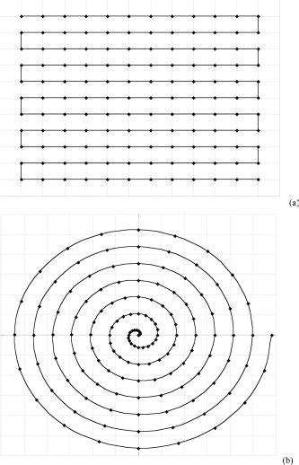 K Space Trajectories For Blipped Epi A Spiral Imaging B Solid