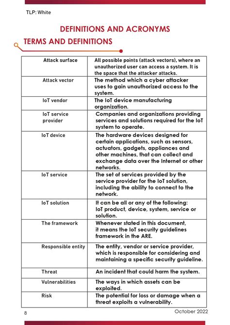 Iot Cybersecurity Framework Pdf A Comprehensive Guide