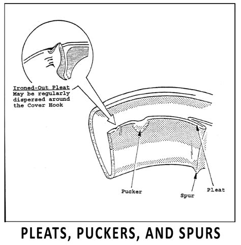 Double Seam Defects — Quality Can Seams