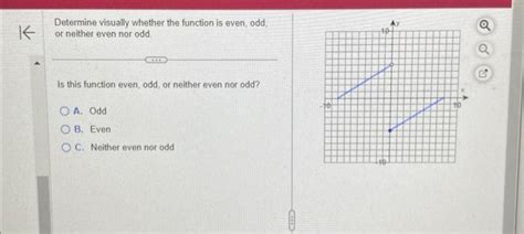 Solved Determine Visually Whether The Function Is Even Odd