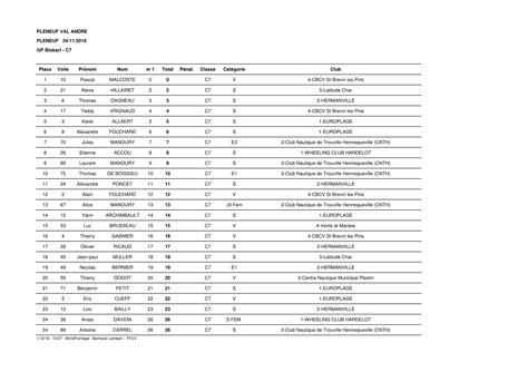 Résultat Du Grand Prix 24 And 25 Novembre 2018 Association De Classe