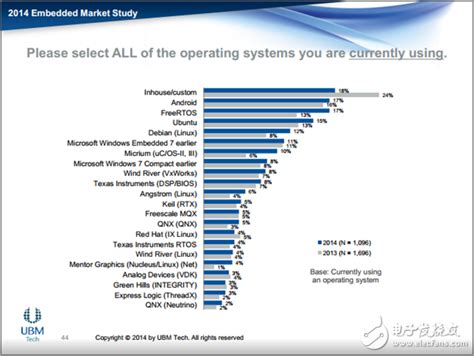 第1章 选用rtx的优势 微波eda网