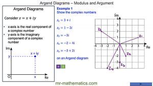 Introducing Argand Diagrams Mr Mathematics