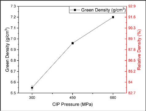 Figure 2 From Consolidation Of Water Atomized Chromiumnickel Alloyed