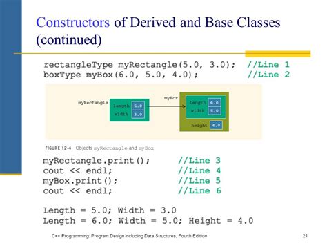 Chapter 12 Inheritance And Composition Ppt Download