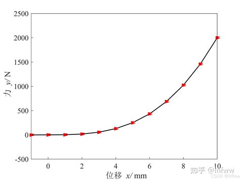 【matlab学习笔记】绘图——自定义标记 Marker 形状，实现与matlab自带标记基本一致的功能 自适应缩放、自适应裁剪 知乎