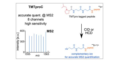 Tmtpro Complementary Ion Quantification Increases Plexing And Sensitivity For Accurate