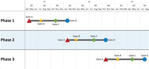 Gantt Chart Timeline Software OnePager