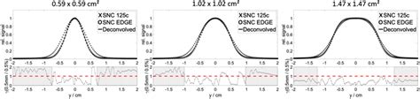 Deconvolution Results With The Pre‐trained Nn Using The Siemens Artiste Download Scientific