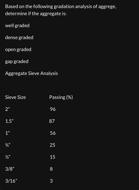 Solved Based On The Following Gradation Analysis Of Aggrege