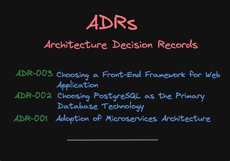 adr for evolutionary architectures codesandtags