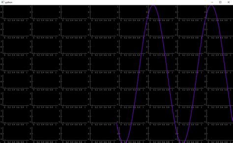 Pyopengl Rendering Broken After Upgrade From 0111 To 0121 · Issue 1760 · Pyqtgraph