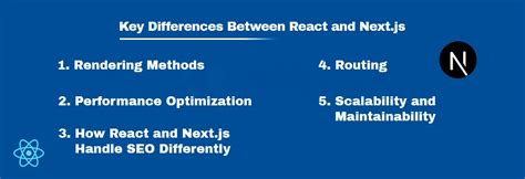 React Vs Next Js Which Framework Is Best For SEO