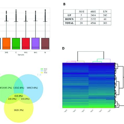 summary of the transcriptome profile of mouse brain astrocytes after