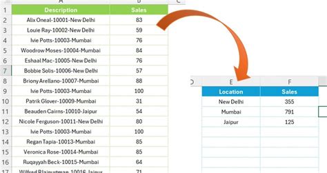 Mastering Excel Extract Unique Locations And Calculate Total Sales Pk An Excel Expert