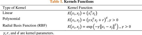table 1 from integration of svm and smote nc for classification of