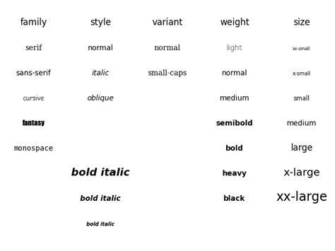 fonts demo object oriented style — matplotlib 3 10 3 documentation