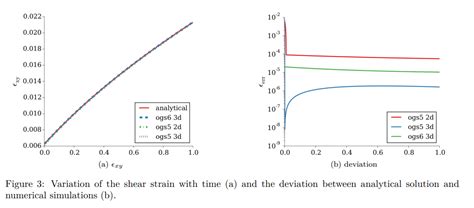 Results Of The Lubby2 Problem Usability Opengeosys Community