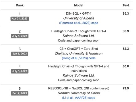 Llm 在 Text2sql 上的应用 京东云技术团队 知乎