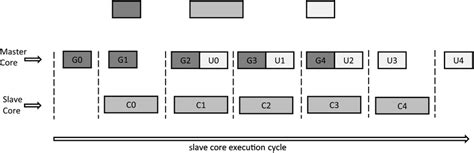 Three Stage Pipeline Parallel Mode Download Scientific Diagram