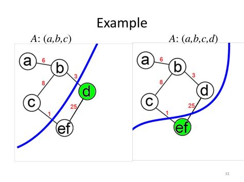 PPT A Simple Min Cut Algorithm PowerPoint Presentation Free Download ID