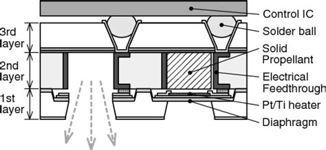 figure 1 from mems based solid propellant rocket array thruster with