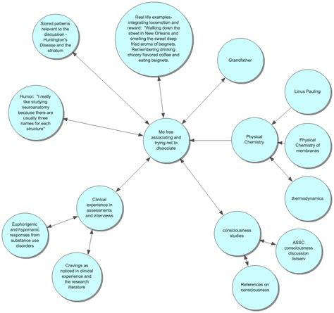 Real Psychiatry Associative Memory During A Formal Presentation
