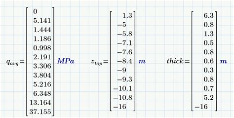 Solved Minimum Values Depending On Layer Thickness Ptc Community