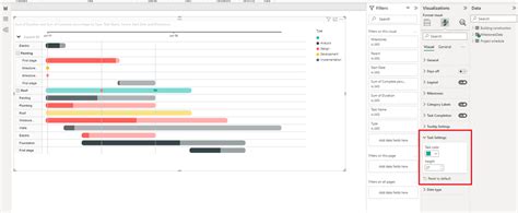 Solved Gantt Chart Sizing Microsoft Fabric Community