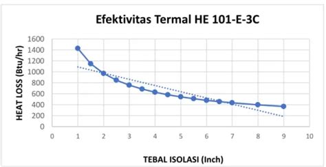 OPTIMASI KETEBALAN ISOLASI TERMAL HEAT EXCHANGER 101-E -3C PADA KILANG ...
