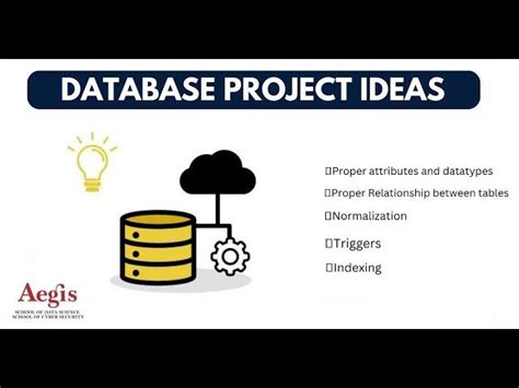 Sanjay Jaiswar On Linkedin Designing Database For Projects