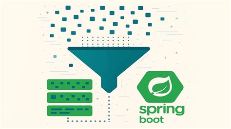 Rate Limiting In Spring Boot Microservices From Quick Win To