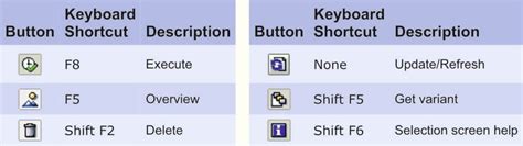 Essential Sap Keyboard Shortcuts For Faster Navigation
