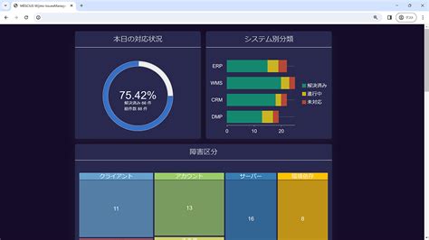 チャートコントロールのグループ化表示に対応した Javascriptライブラリ「wijmoウィジモ」新版が登場 「wijmo 2023j V2」が1月16日火リリース メシウス株式会社