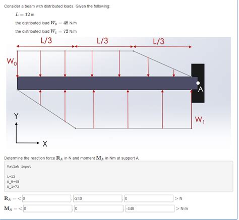 Solved Consider A Beam With Distributed Loads Given The