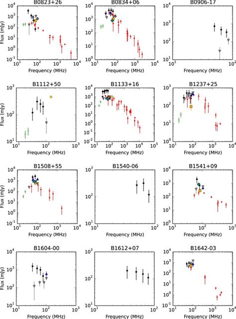 Pulsar Observations Using The First Station Of The Long Wavelength Array And The Lwa Pulsar Data
