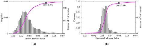 Robust Frontal Vehicle Pose Estimation Based On Structural Parameter Optimization Using Reliable