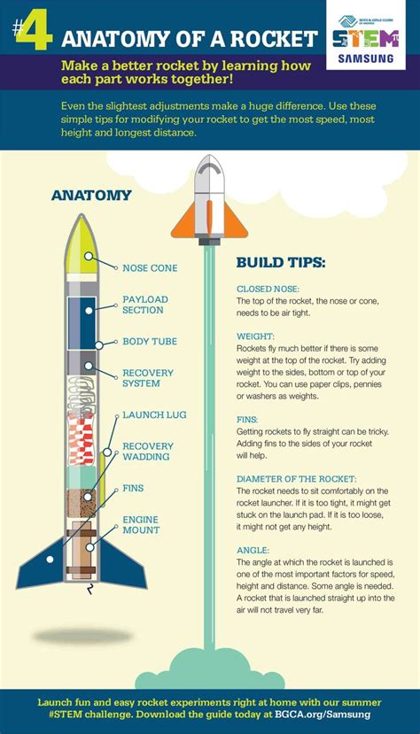 Stem Experiments Bgcaandsamsung Diystem Stem Experiments