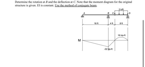 Solved Determine The Rotation At B And The Deflection At C Chegg