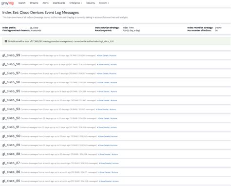 inconsistent sorting of indexes on index set page · issue 14280