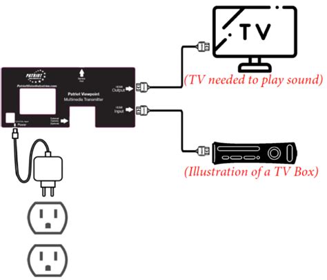 Patriot Multimedia Transmitter Box Instruction Manual
