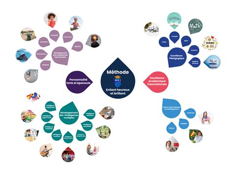 Mis Private Primary School Groupe Scolaire Mistschool Tanger