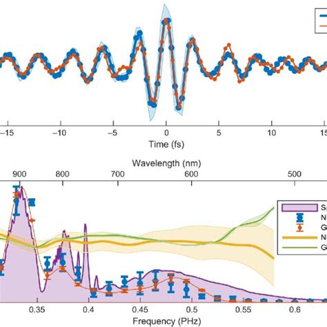 Validation Of Ghost Detection Via Benchmarking Against Nps And Download Scientific Diagram