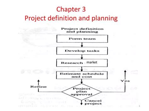 Ppt Chapter 3 Project Definition And Planning Powerpoint Presentation Id2229869