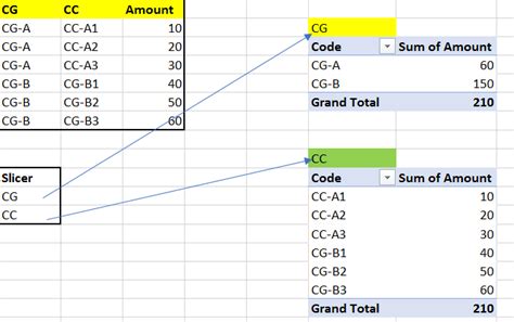 Dax Powerbi Showhide Column Based On Slicer Value Stack Overflow
